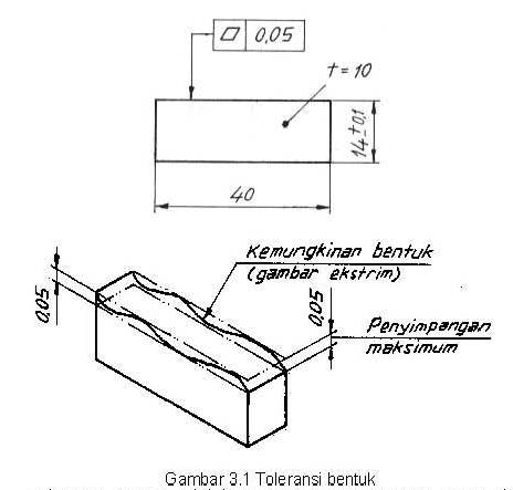 Toleransi Geometri (Geometric Tolerance) | LASKAR TEKNIK