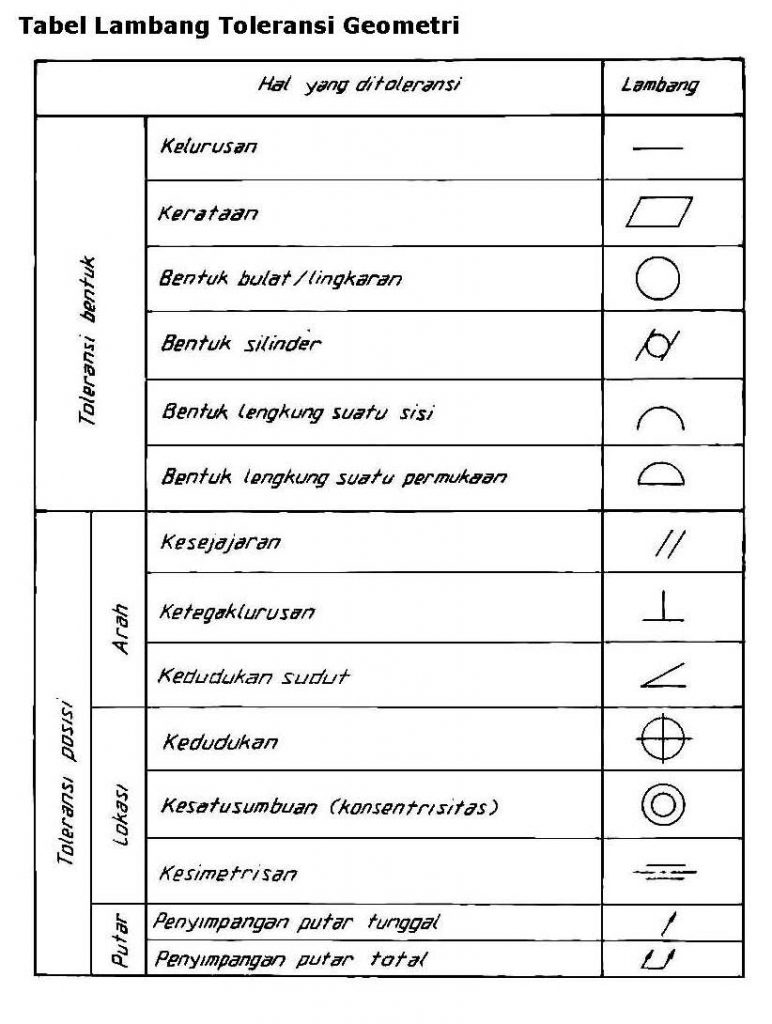 Toleransi Geometri (Geometric Tolerance) | LASKAR TEKNIK