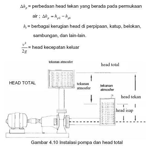 Cara Menentukan Head Total Pompa | LASKAR TEKNIK