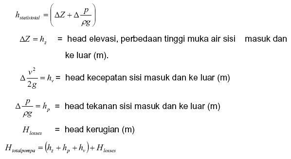 Cara Menentukan Head Total Pompa | LASKAR TEKNIK