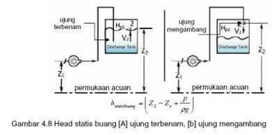 Cara Menentukan Head Total Pompa | LASKAR TEKNIK