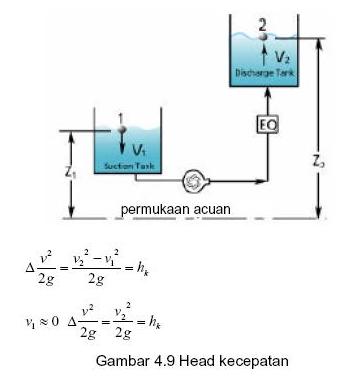 Cara Menentukan Head Total Pompa | LASKAR TEKNIK