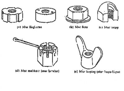 Jenis-Jenis Mur | LASKAR TEKNIK